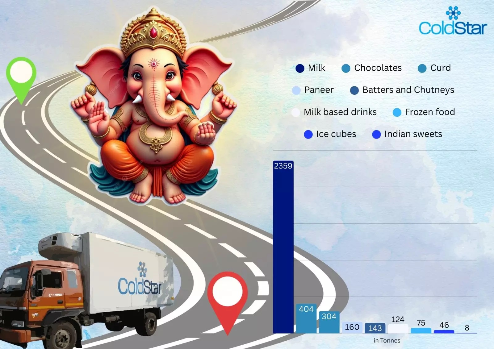 Milk Madness: How A Logistics Firm Handled Record Demand - EDairy News ...